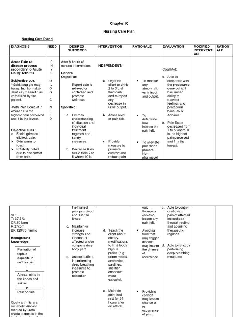 NCP | PDF | Weakness | Pain