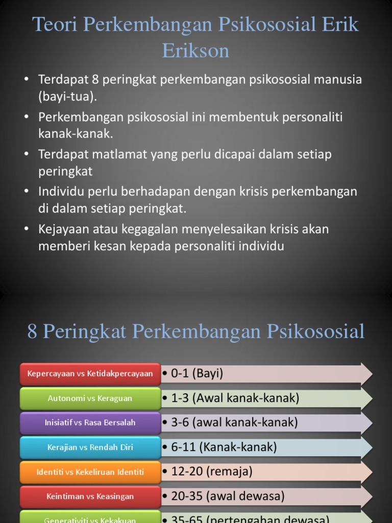 1-Teori Perkembangan Psikososial Erik Erikson | PDF 1-Teori Perkembangan Psikososial Erik Erikson | PDF