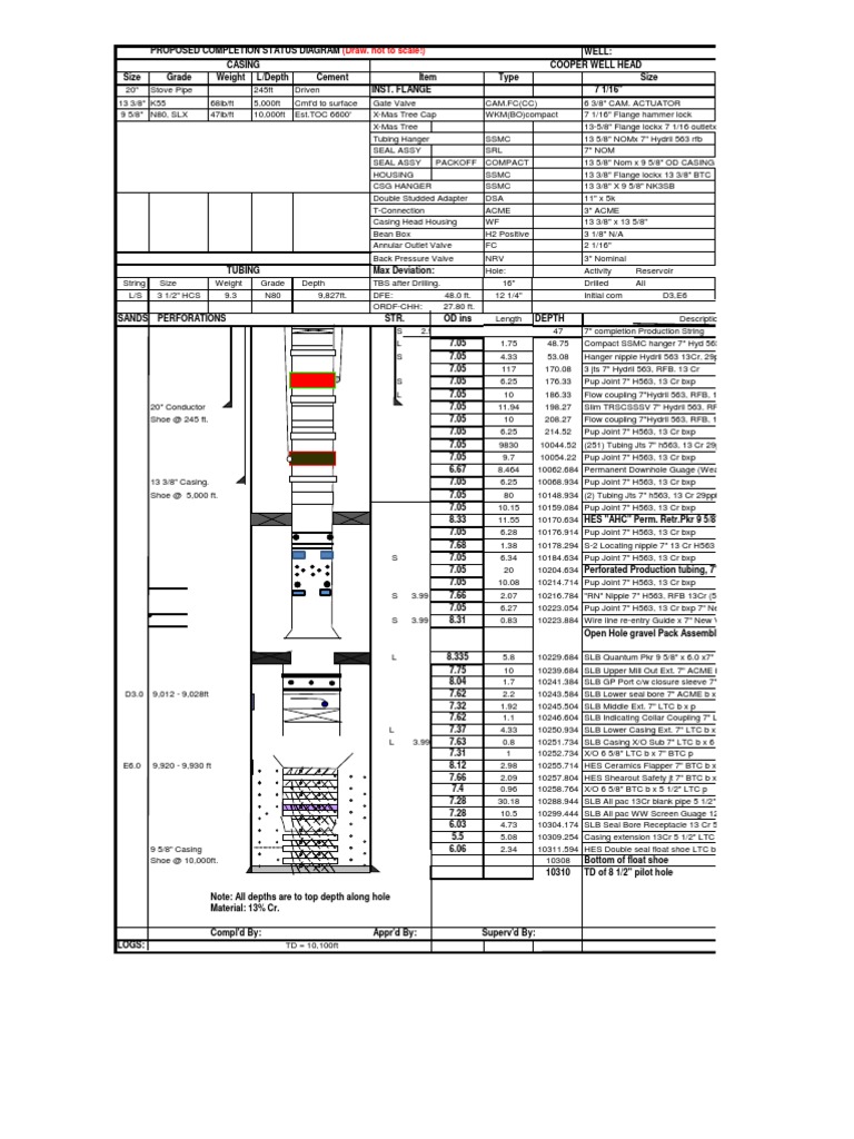 Gas Well Status Diagram (1) (Version 1) | PDF | Casing (Borehole ...