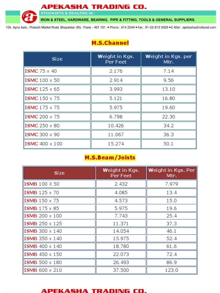 Structural Weights Chart1 | PDF | Armoured Warfare | World War II ...