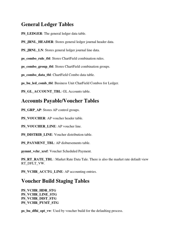 General Ledger Tables | Download Free PDF | Voucher | Value Added Tax