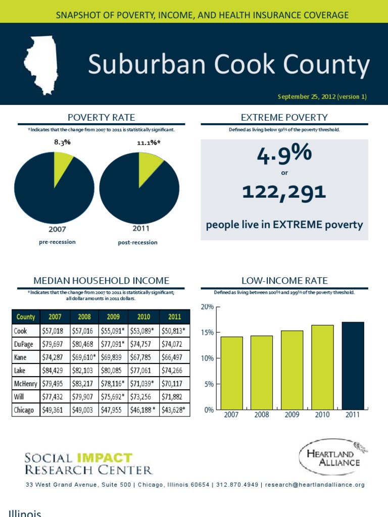 2011 Suburban Cook County Fact Sheet | PDF | Poverty Threshold | Child ...