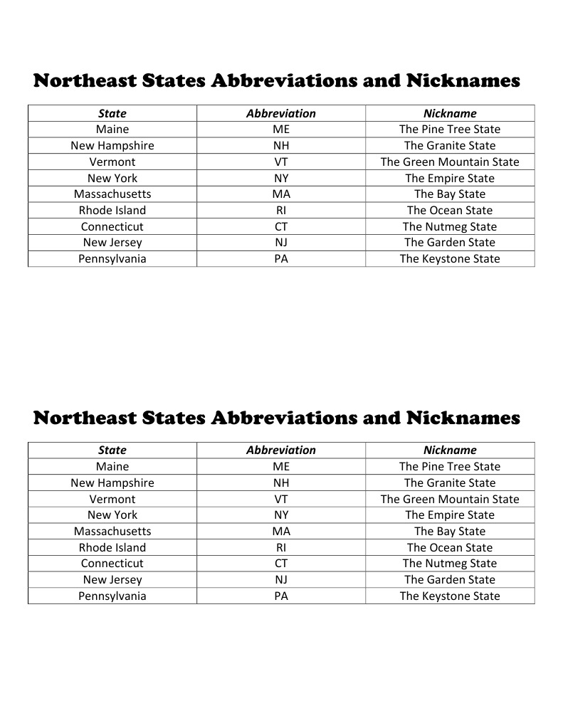 Northeast States: Abbreviations & Nicknames | PDF