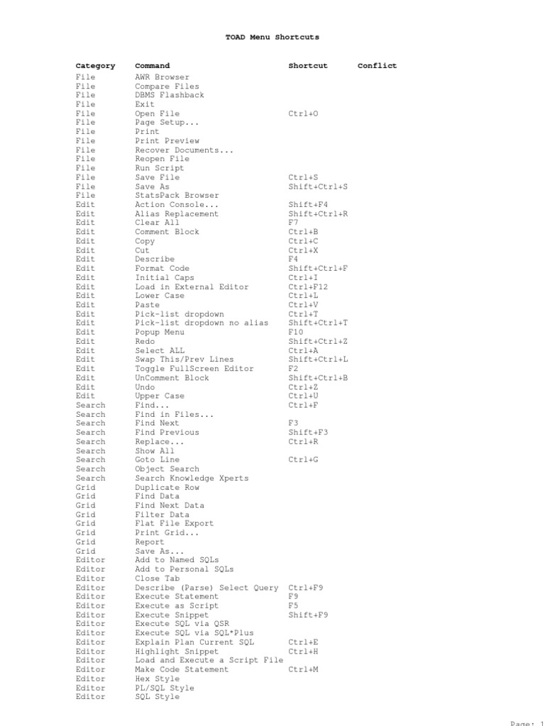 Toad Shortcuts | PDF | Oracle Database | Databases