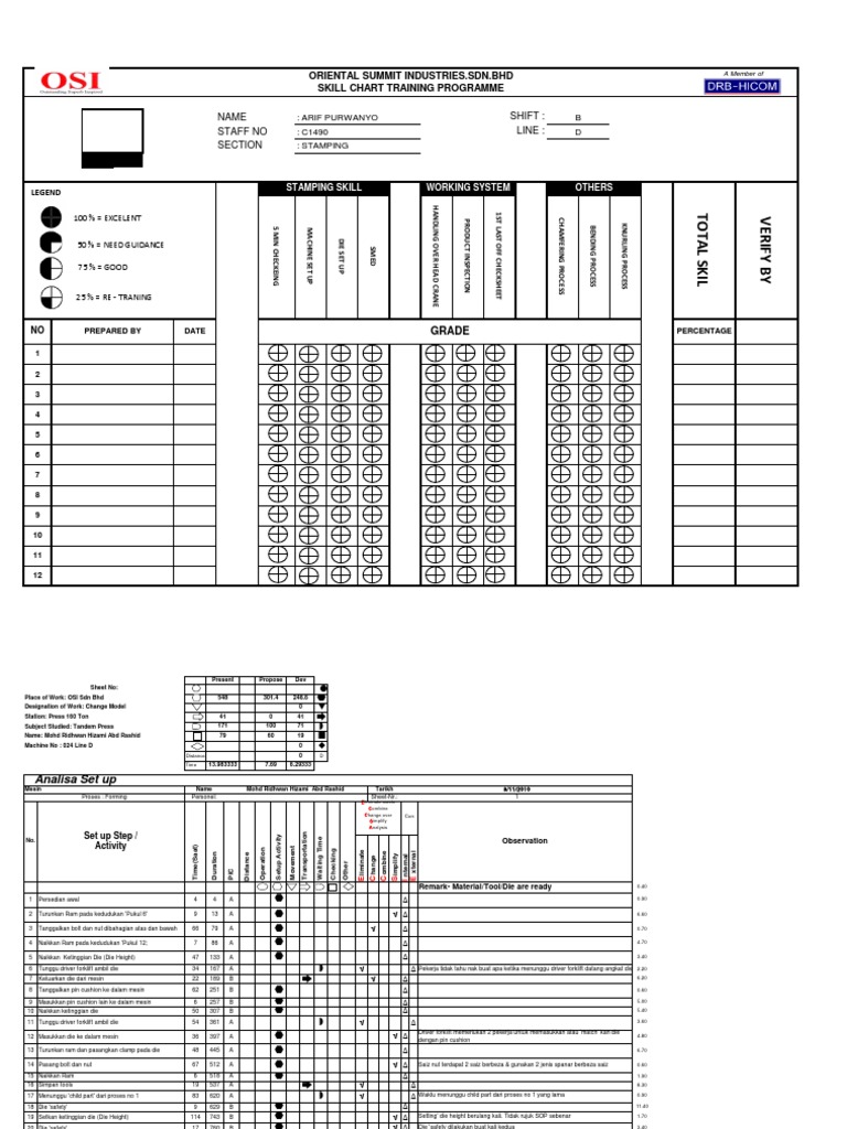 Smed Analysis 2 | PDF