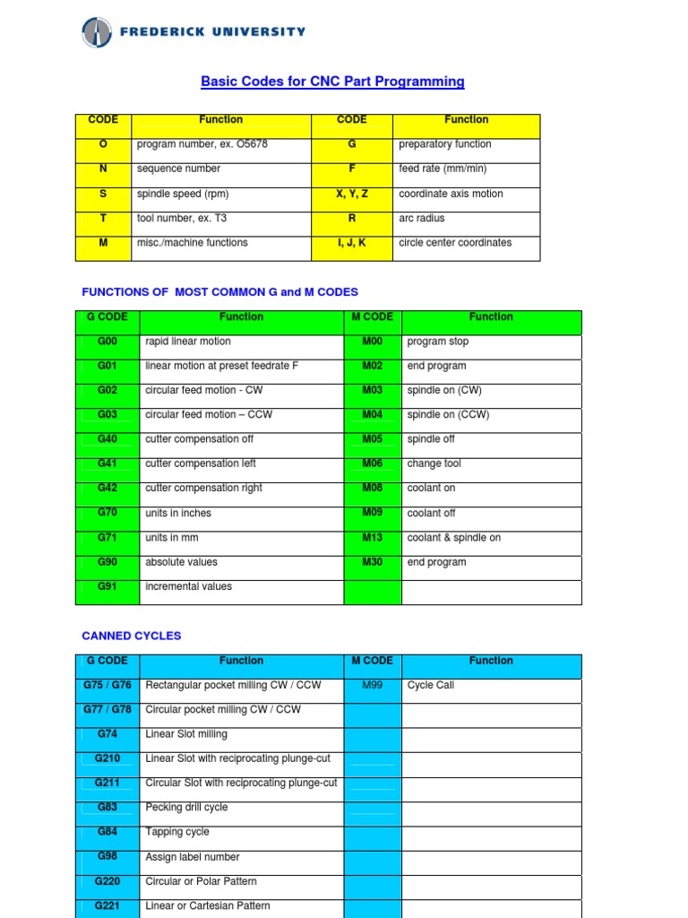 Basic G and M Codes | PDF