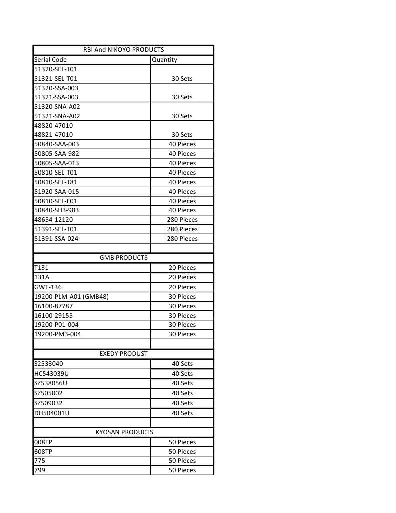 Inventory List with Serial Codes | PDF