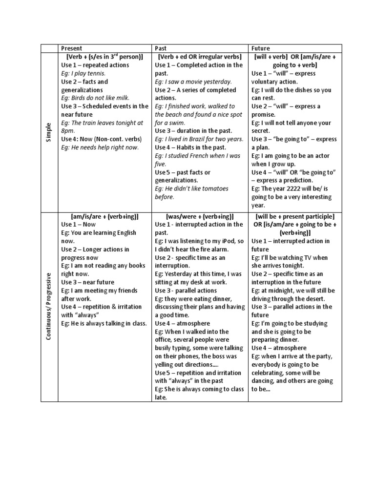 Grammar Grid | PDF | Perfect (Grammar) | Rules
