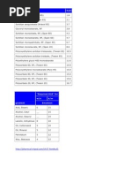 Transcutol HP - : Technical Data Sheet | PDF | Solubility ...
