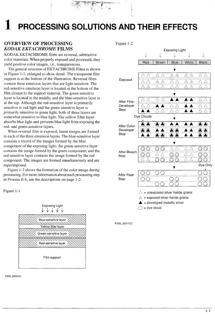 Processing Solutions and Their Effects: TTTTT | PDF | Physical Sciences | Materials