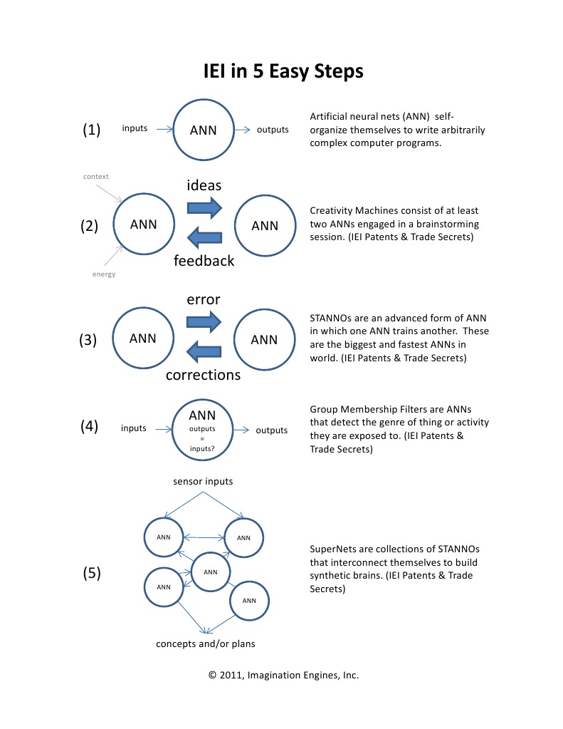 Artificial Intelligence in 5 Easy Steps | PDF