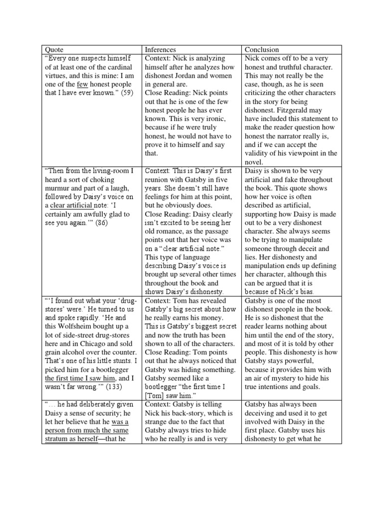 Evidence Chart | PDF | The Great Gatsby | Dishonesty