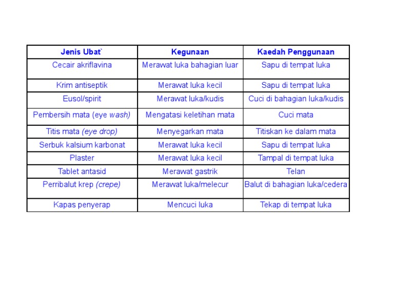 Jenis Ubat | PDF
