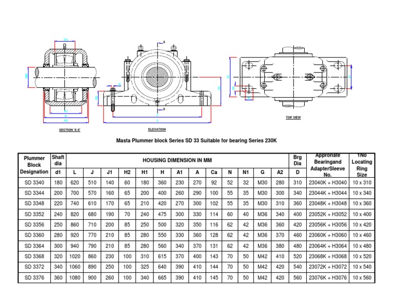 Masta Plummer Block Dimensions Guide | PDF