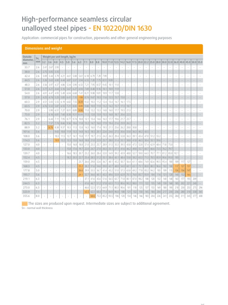 En 10220 | Pipe (Fluid Conveyance) | Strength Of Materials