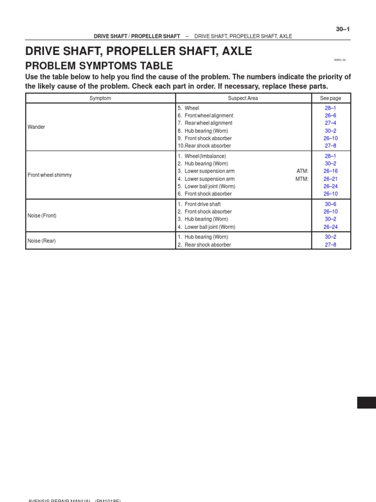 Drive Shaft & Propeller Shaft | PDF | Axle | Steering