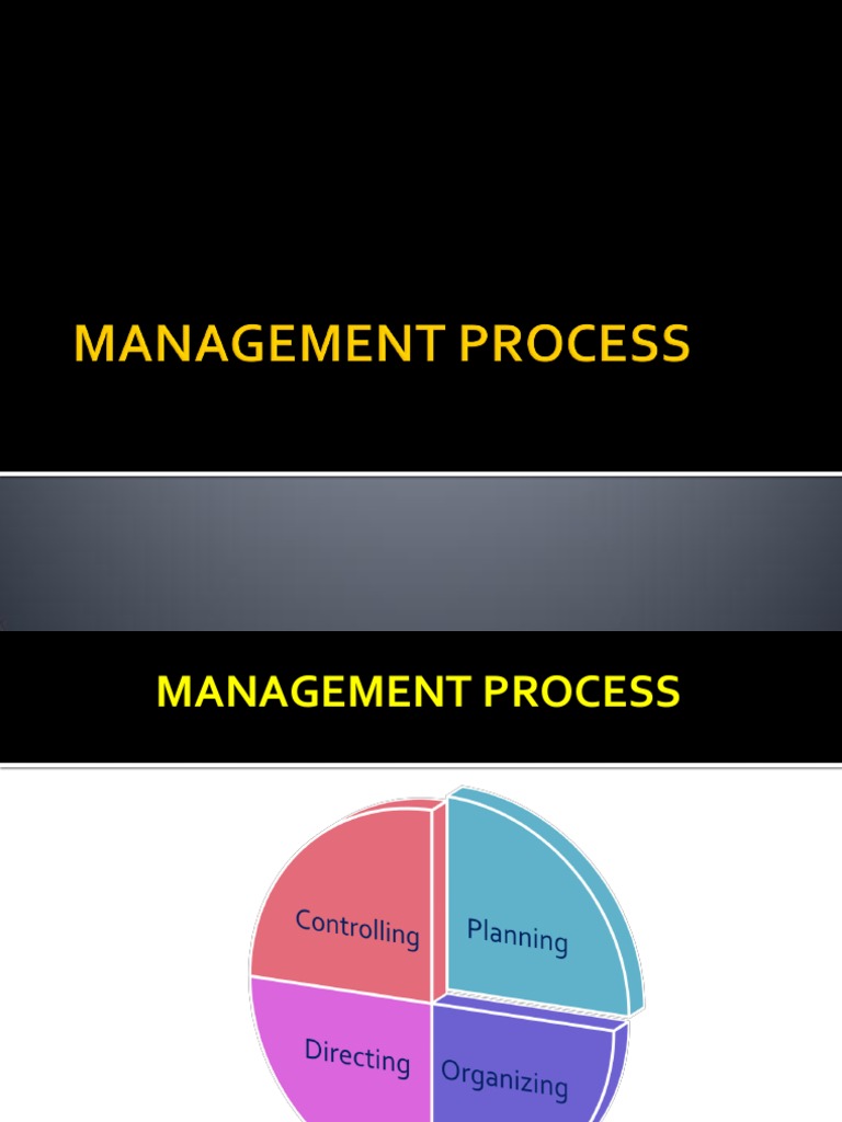 Management Process (PODC) | Budget | Goal