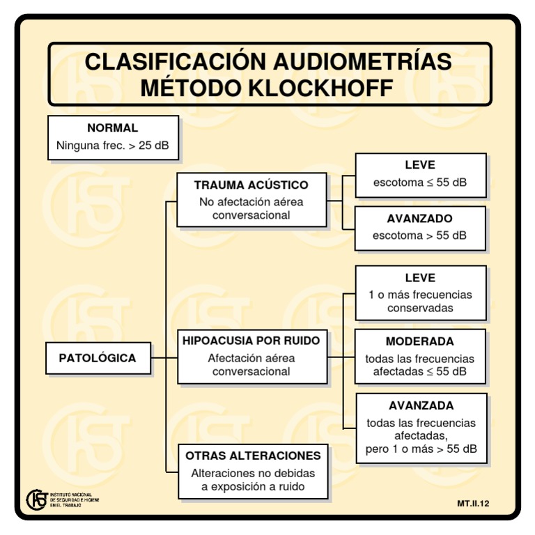 Tabla Klockhoff | PDF