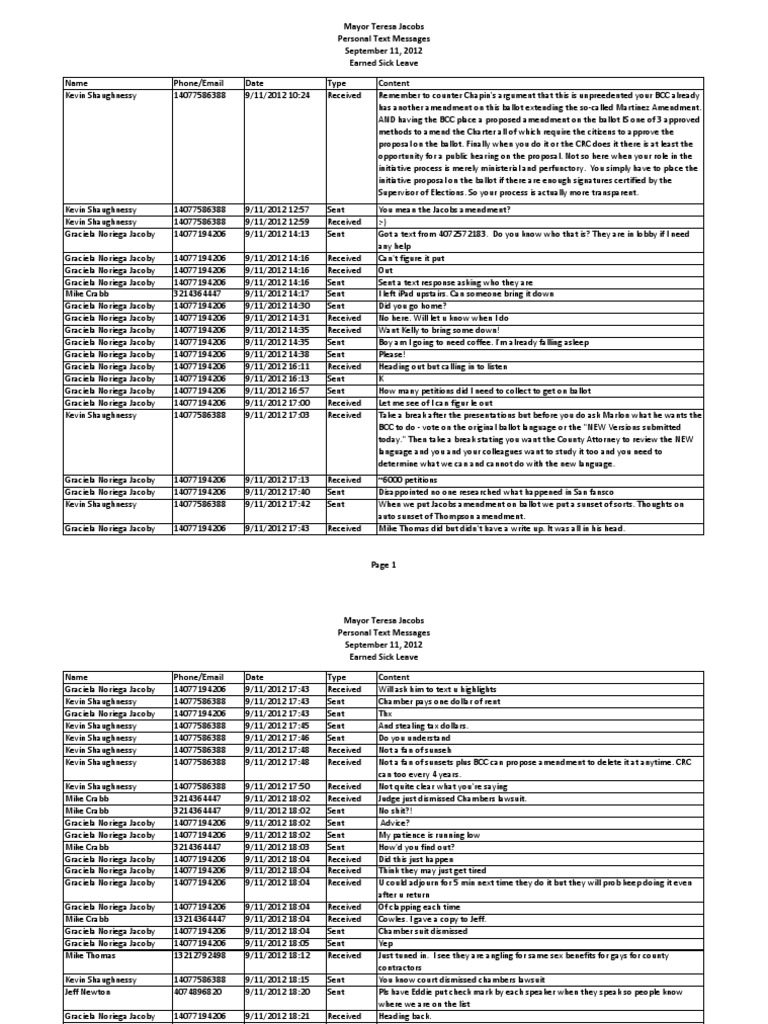 Mayor Teresa Jacobs' Text Messages | PDF