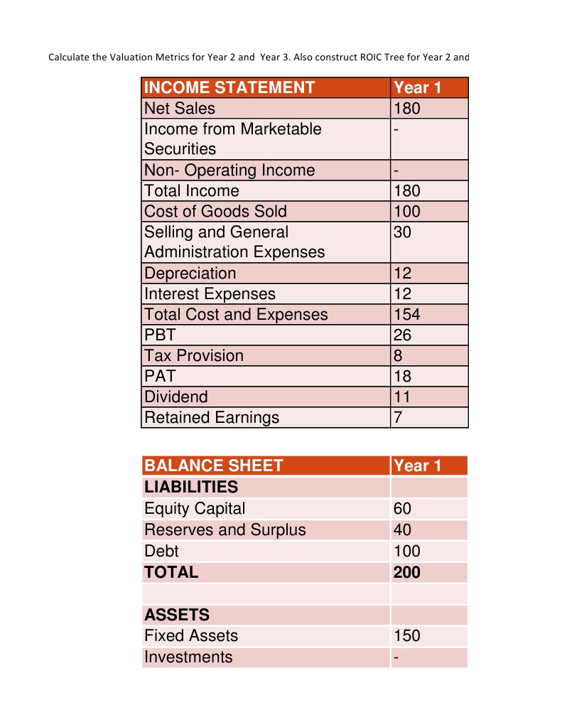 Income Statement Year 1: Liabilities | PDF | Finance & Money Management