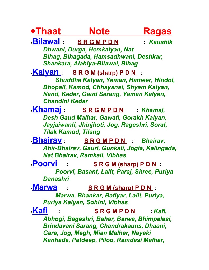 Raags Information | PDF | Religion & Spirituality