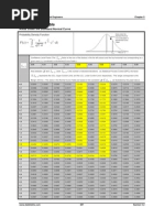 Tabel Q Tukey | PDF | Table (Database) | Type I And Type Ii Errors