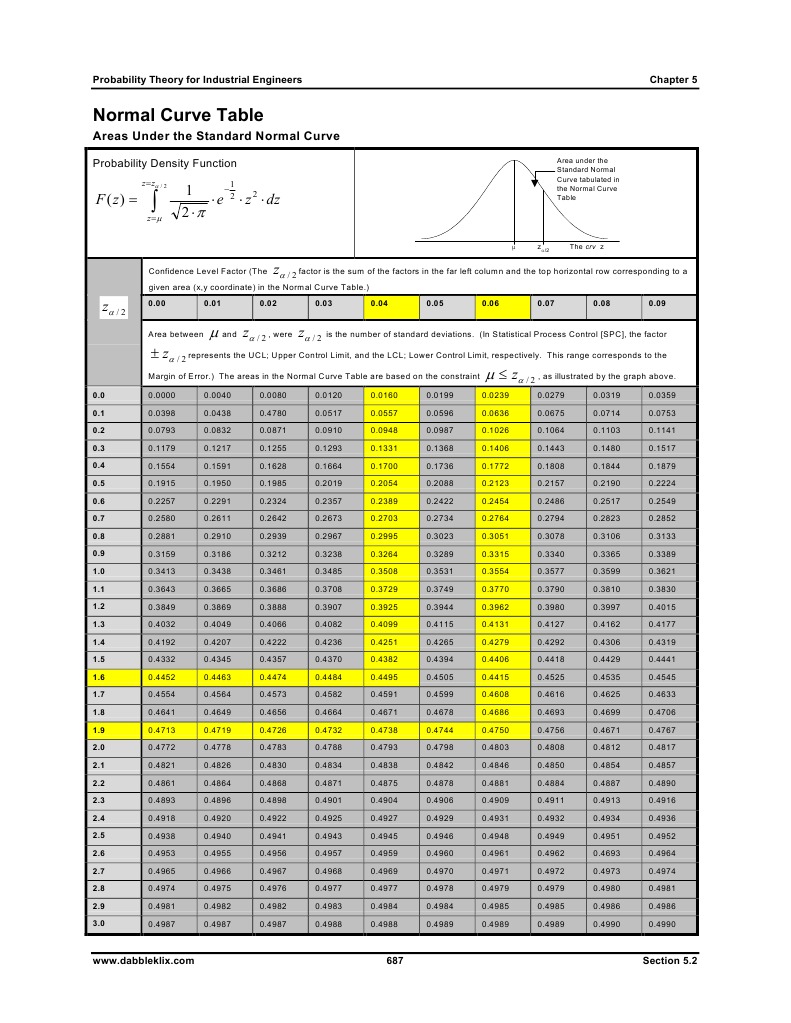 StatTable Z Two-Tailed | PDF | Mathematical Problem Solving | Normal Distribution