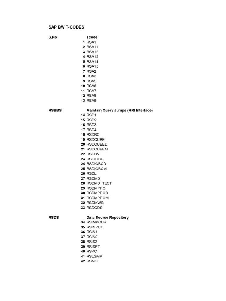 SAP BW All T-Codes | PDF