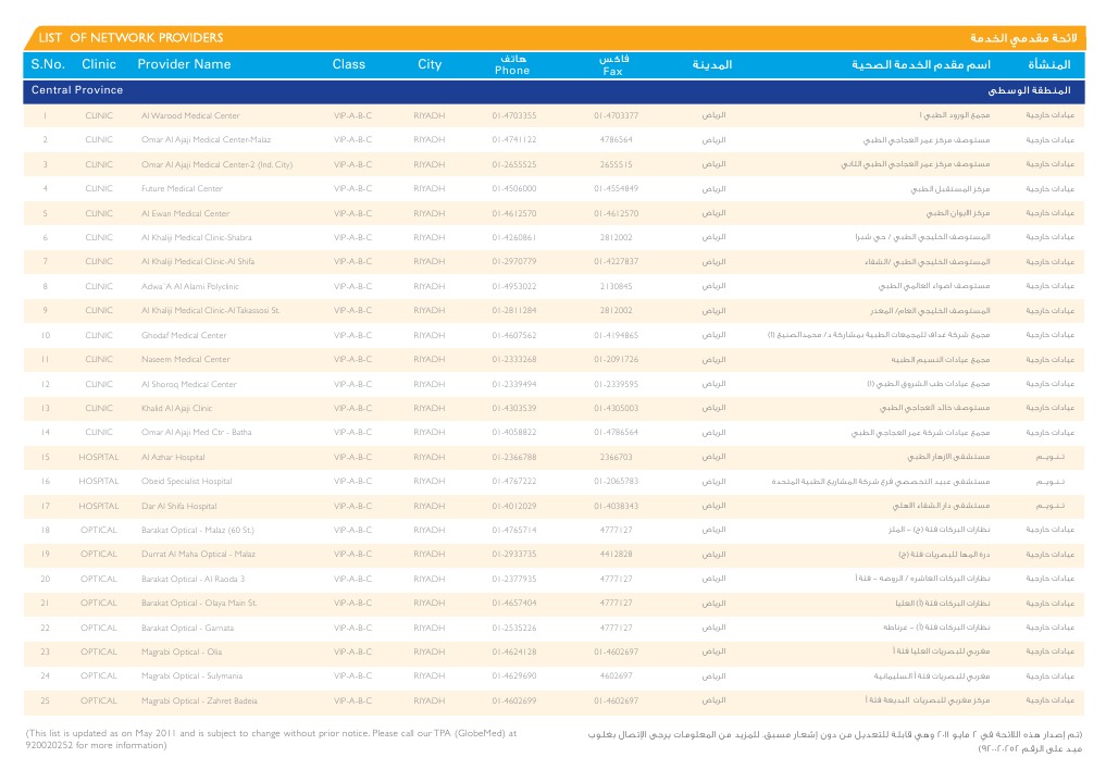 List of Network Providers | PDF