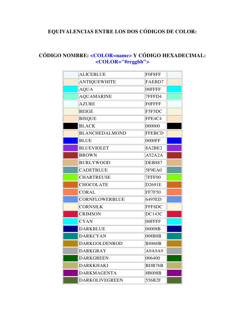 Codigos de Color | PDF