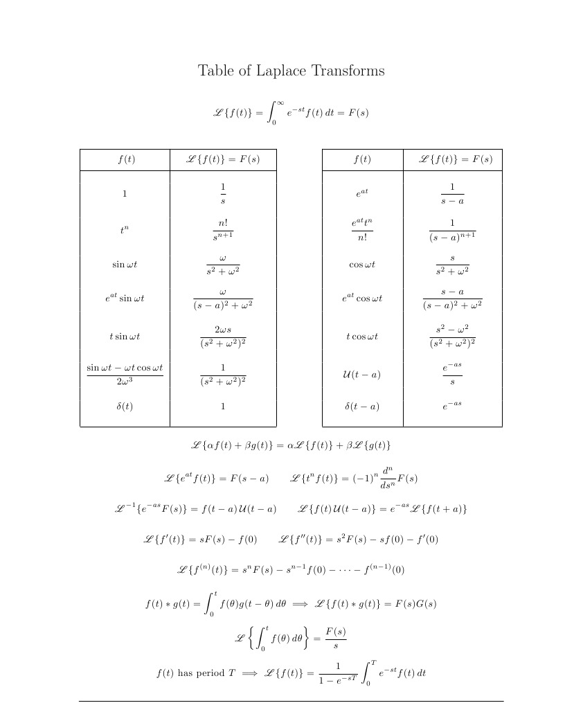 Comprehensive Laplace Transform Table | PDF