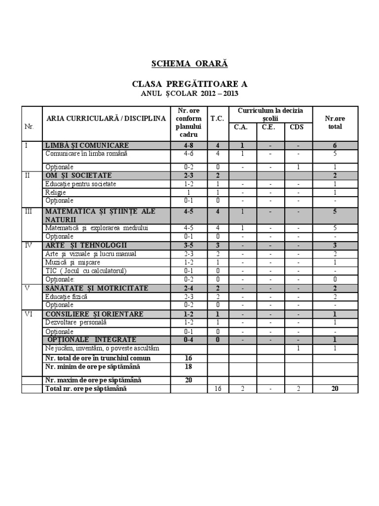 Schema Orara Cls. Pregatitoare Mari