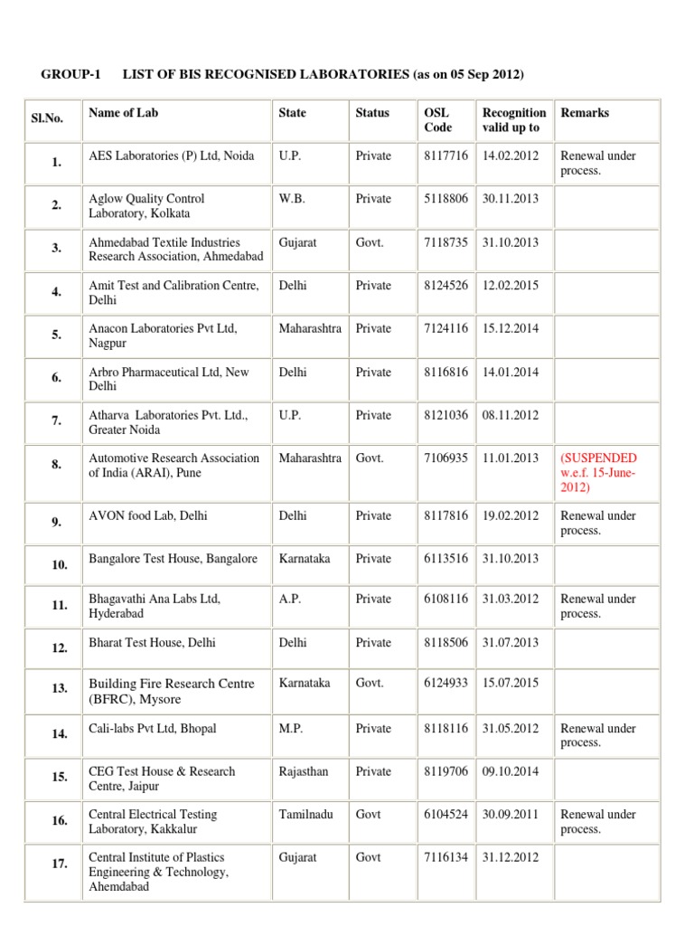 BIS Recognized Laboratories List 2012 | PDF | Economy (General) | Business