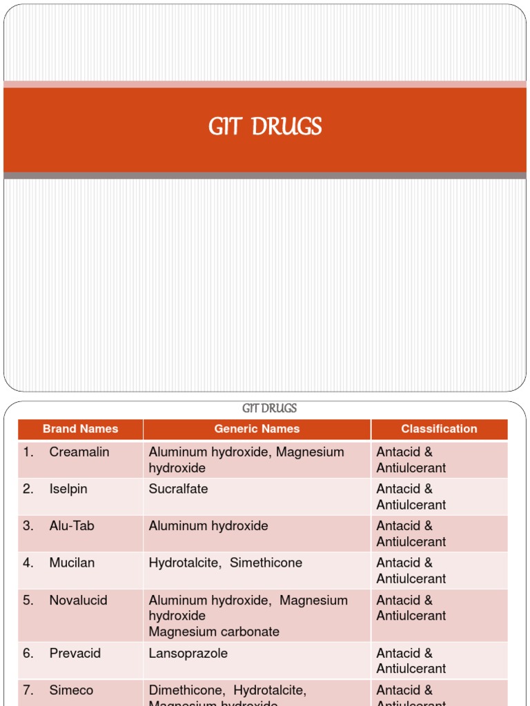 Drugs (Generic-Brand) | PDF