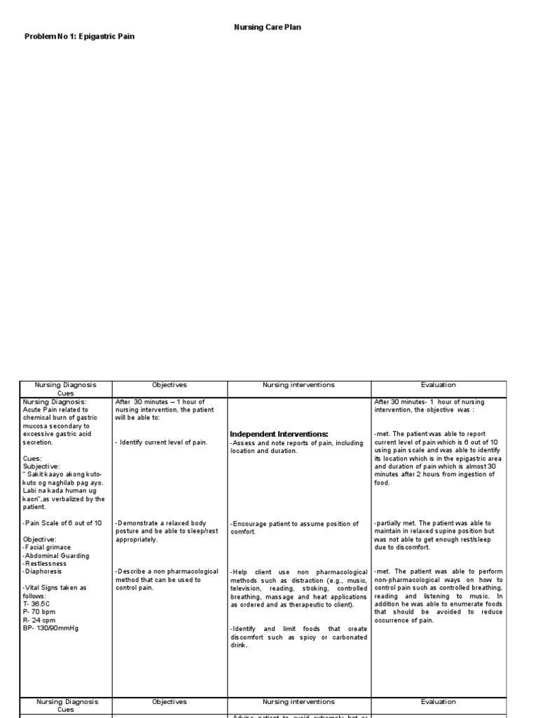 NCP Final | PDF | Fatigue (Medical) | Nutrition