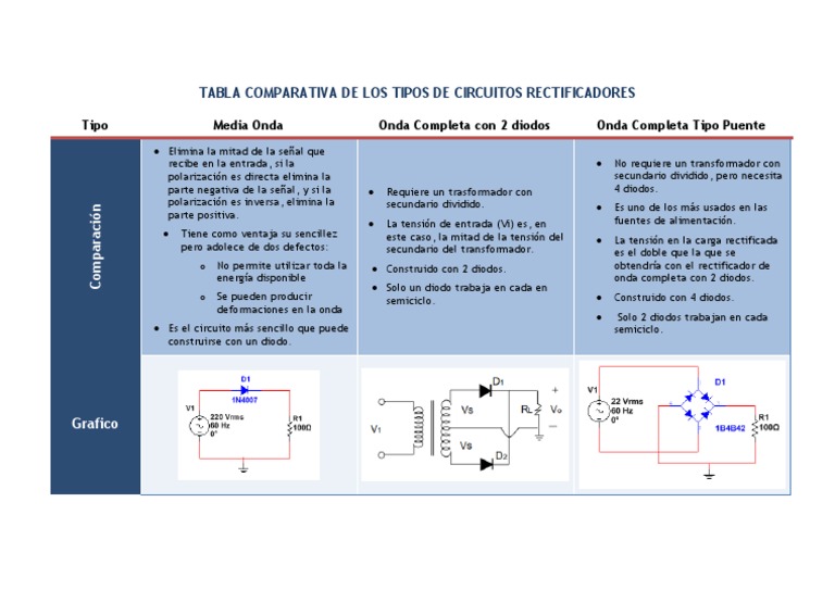 Tipos de Rectificadores | PDF
