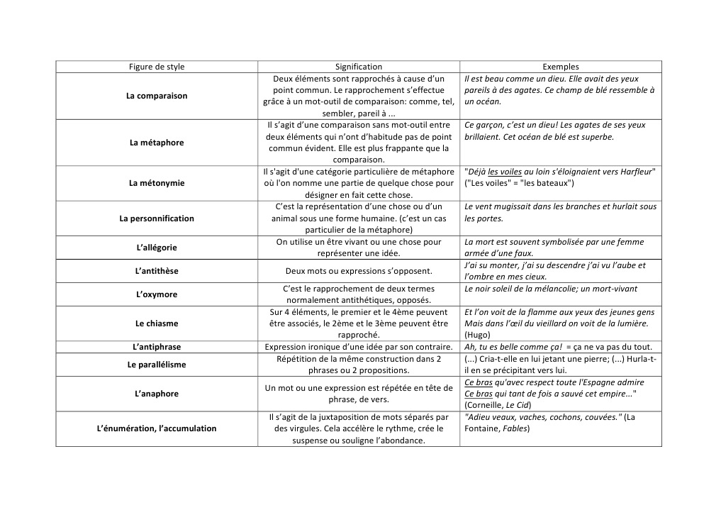 Figure de Style | PDF | Métaphore | Persuasion