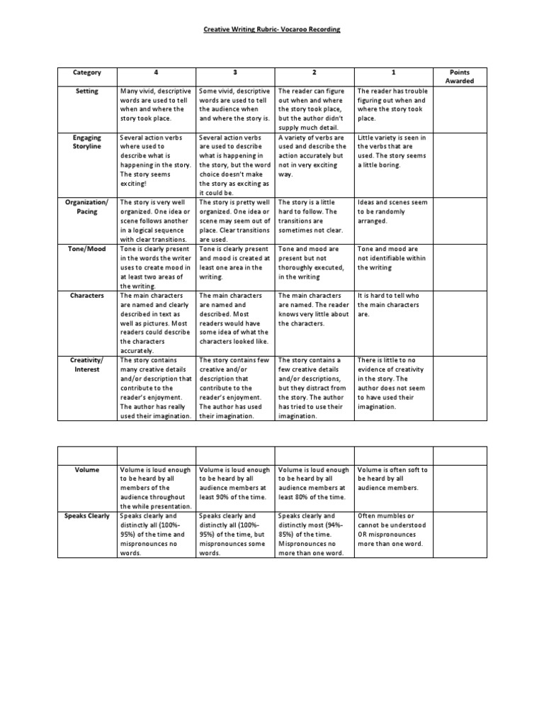 Creative Writing Rubric - Vocaroo Recording | PDF