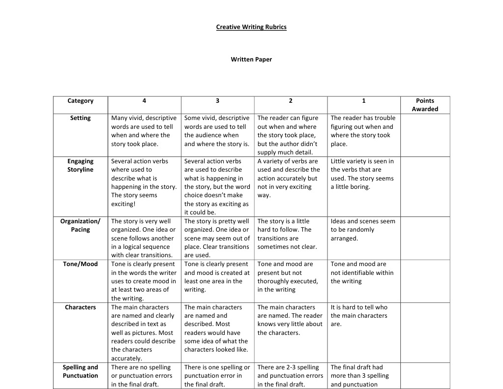 Creative Writing Rubric for Grades 12 | PDF | Language Arts ...