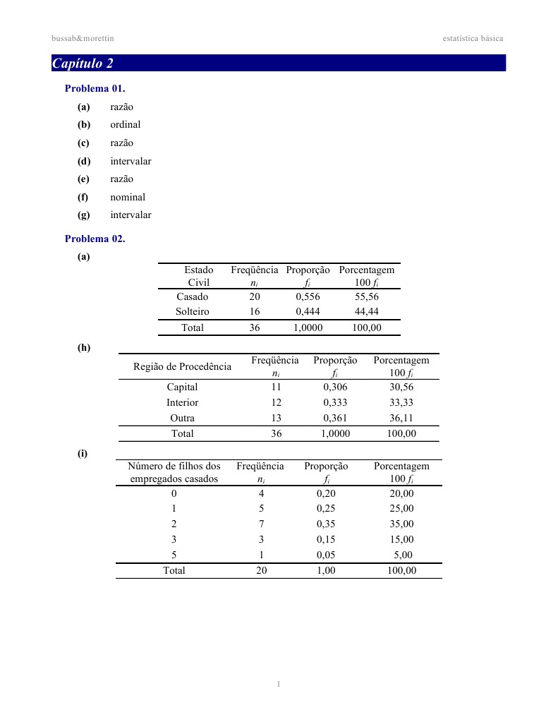 estatistica 2 bussab | Histograma | Percentagem
