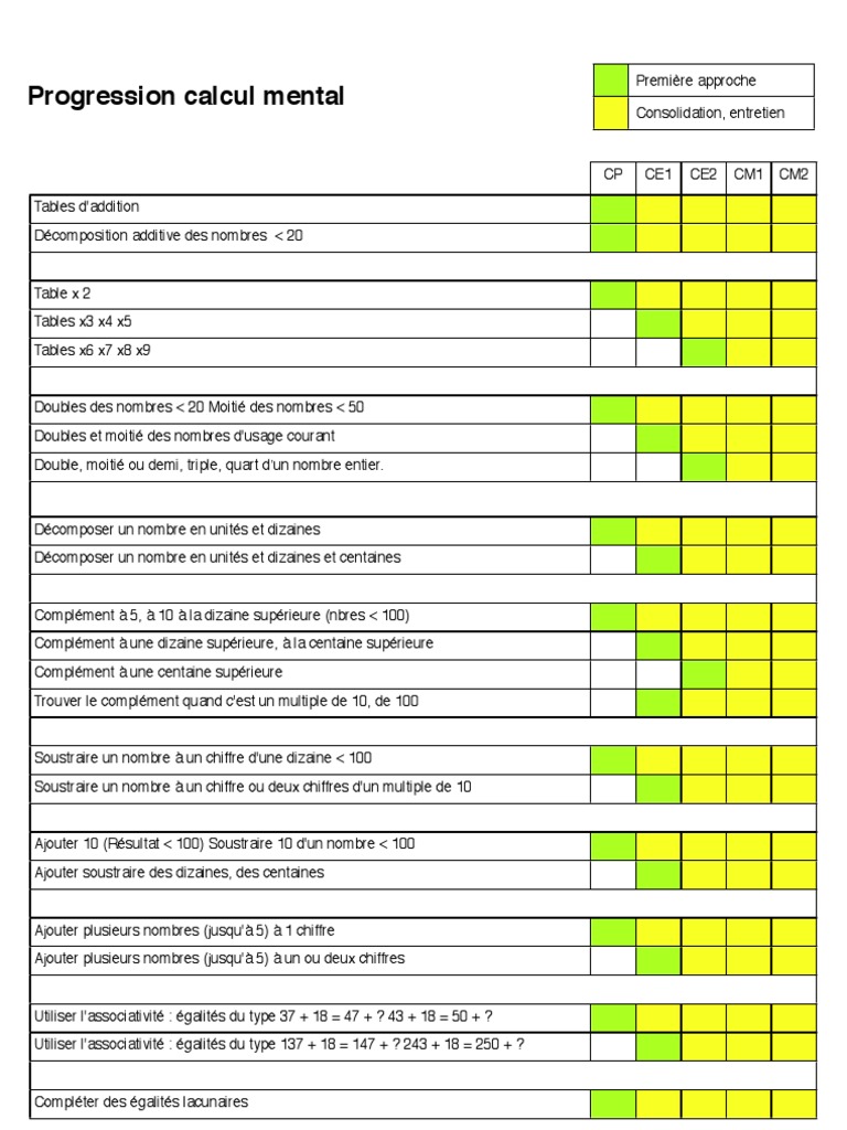 Document 2 Progression Calcul Mental | PDF
