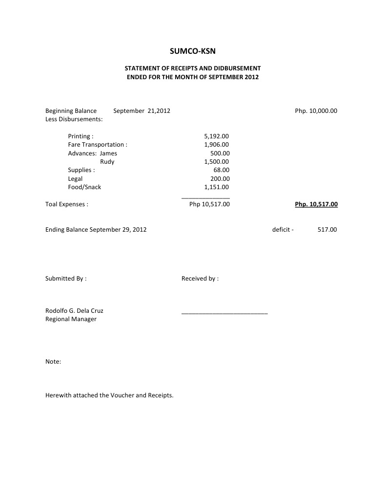 September 2012 Financial Statement | PDF | Finance & Money Management