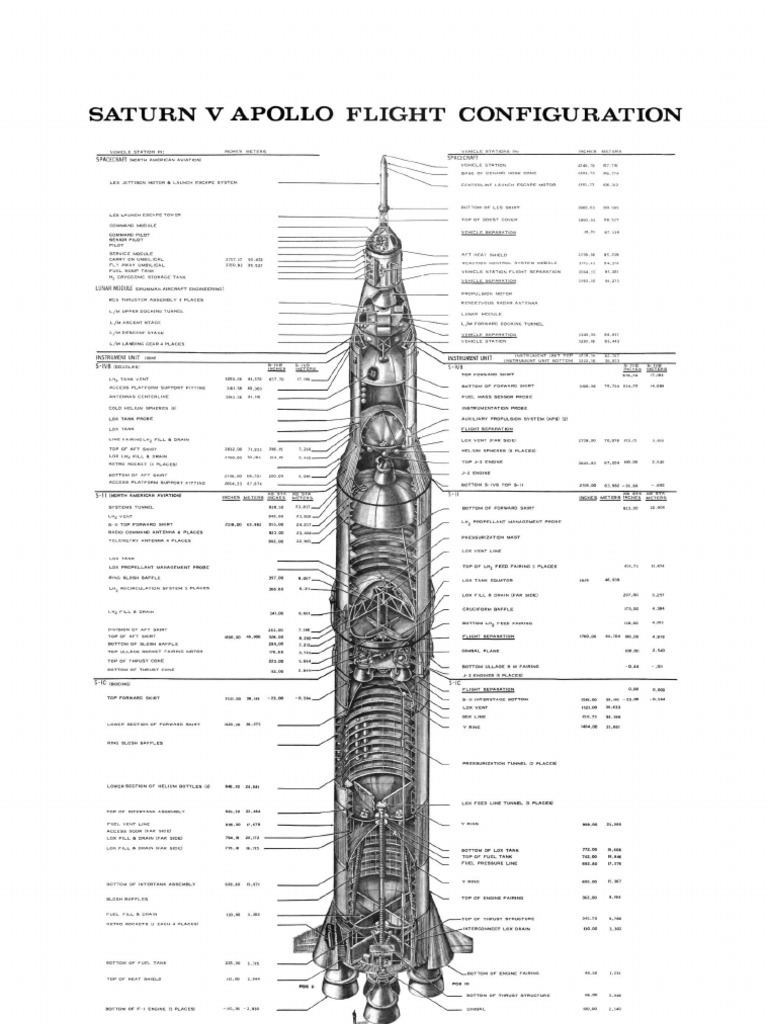 Apollo 11 Saturn V Poster | Apollo Program | Government Programs