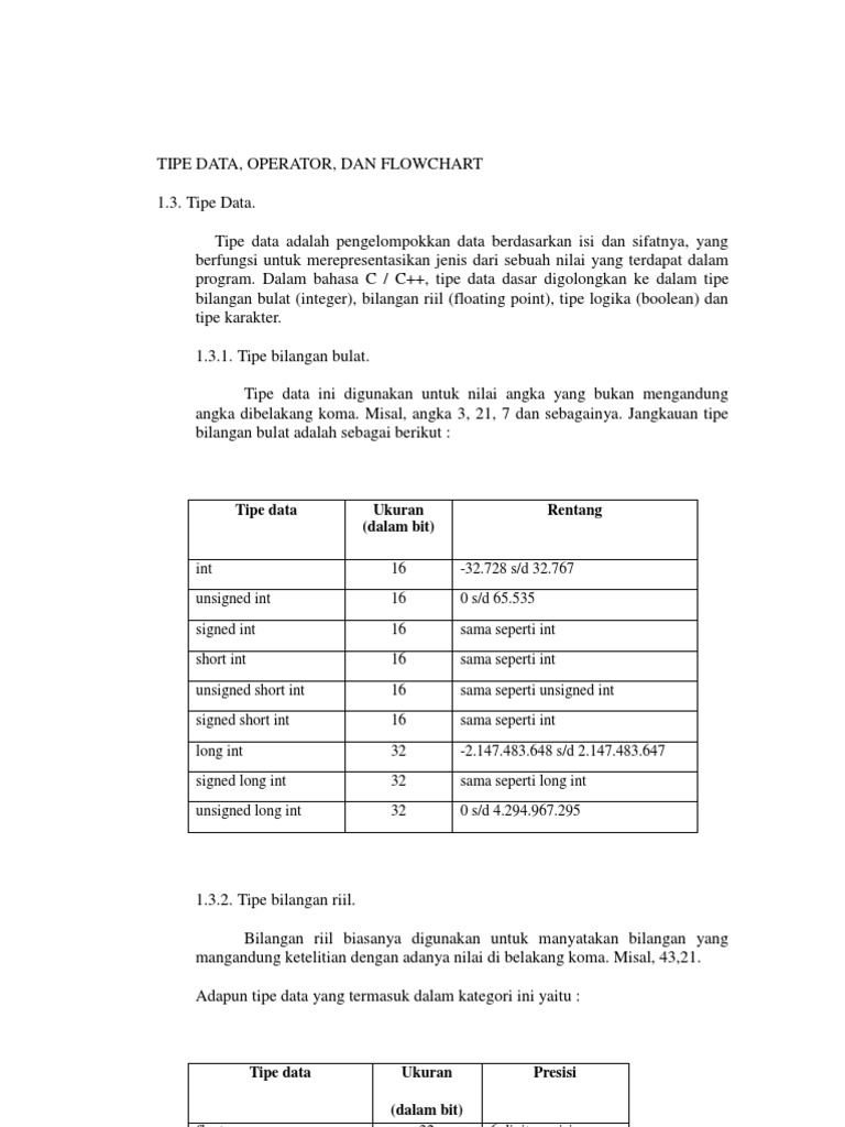 Tipe Data Dan Flowchart - Muhammad RIdwan Zalbina | PDF