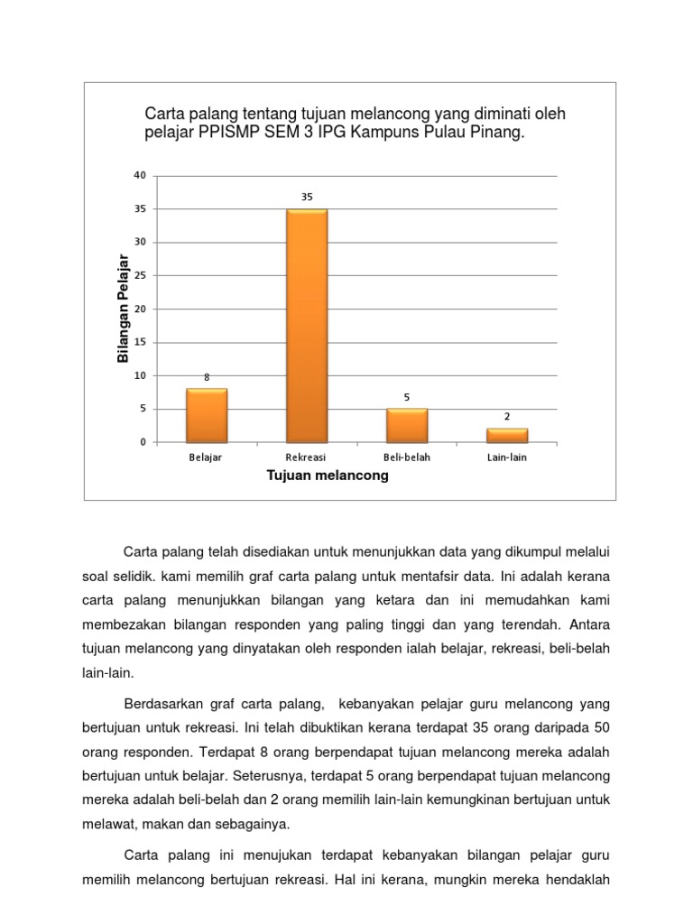 Carta Palang Telah Disediakan Untuk Menunjukkan Data Yang Dikumpul ...