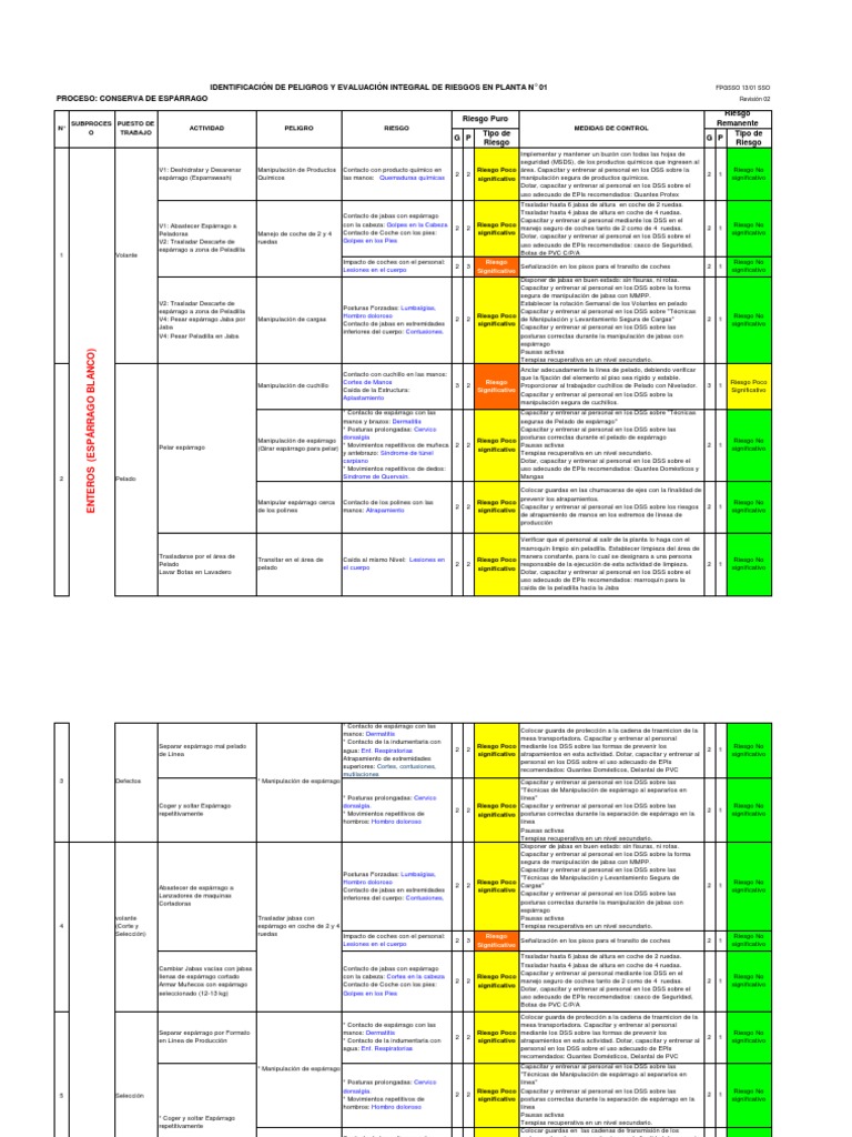 Matriz Riesgos(1) | Quemar | Bienestar