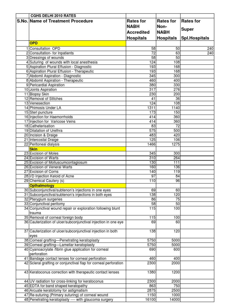 CGHS Rate List 2012 | Download Free PDF | Esophagus | Medical Procedures