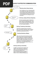 10 Distorted Thinking Styles | PDF | Cognitive Psychology | Behavioural ...