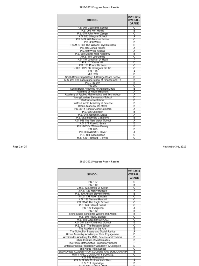 2011-2012 School Progress Reports | PDF