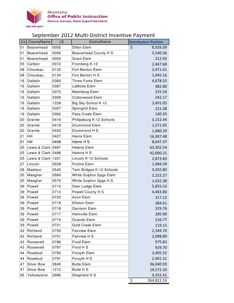 September 2012 Multi District Incentive Payment | PDF